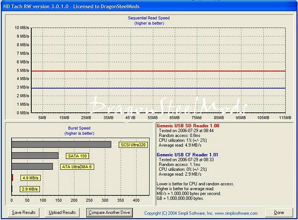 HD Tach RW V 3.0.1.0 from Simpli Software | DragonSteelMods